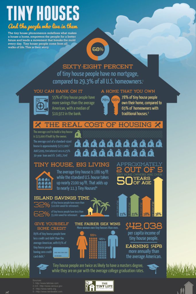 How To Live Large In a Tiny Home